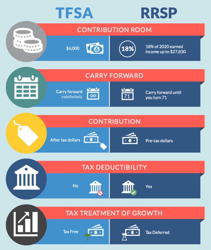 TFSA – Best Canadian Travel Insurance Rates